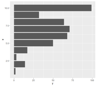 截断坐标轴参数的应用小例子_ggbreak-CSDN博客