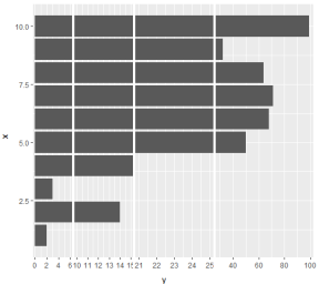 截断坐标轴参数的应用小例子_ggplot scale_y_break_作图帮的博客-CSDN博客