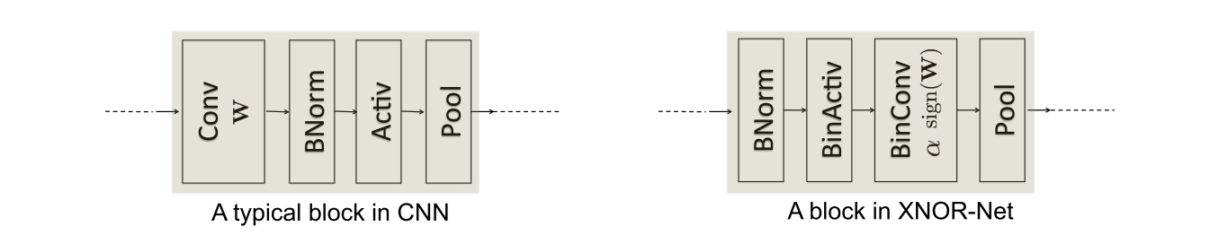 【模型压缩】XNOR-Net: ImageNet Classification Using Binary Convolutional Neural Networks论文理解+pytorch代码 ...