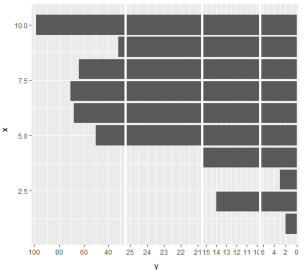 截断坐标轴参数的应用小例子_ggplot2 scale_y_break_作图帮的博客-CSDN博客