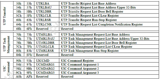 UFS Host基础特性分析 -- 硬件部分_ufs host是什么-CSDN博客