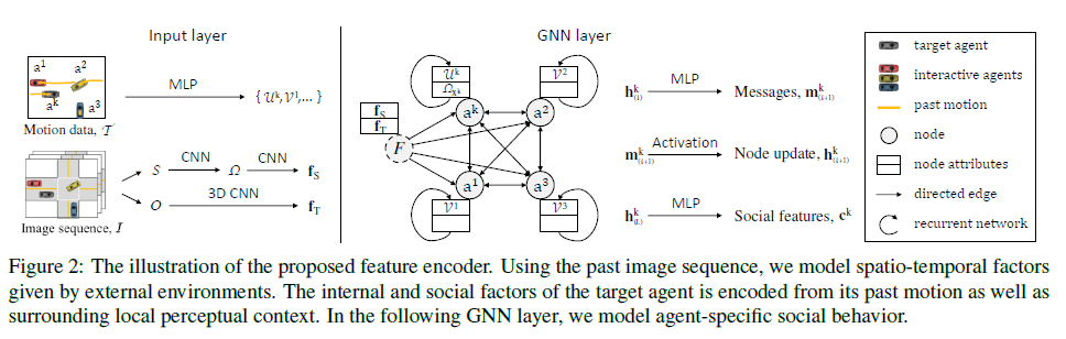 CVPR 2021 自动驾驶相关论文解读_geosim: realistic video simulation via geometry-aw ...