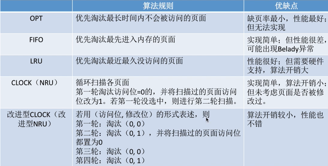 请求分页管理方式and页面置换算法页面置换算法会更新快表吗 Csdn博客