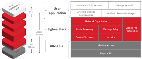 芯科Zigbee应用程序框架_zigbee程序_Eagle115的博客-CSDN博客
