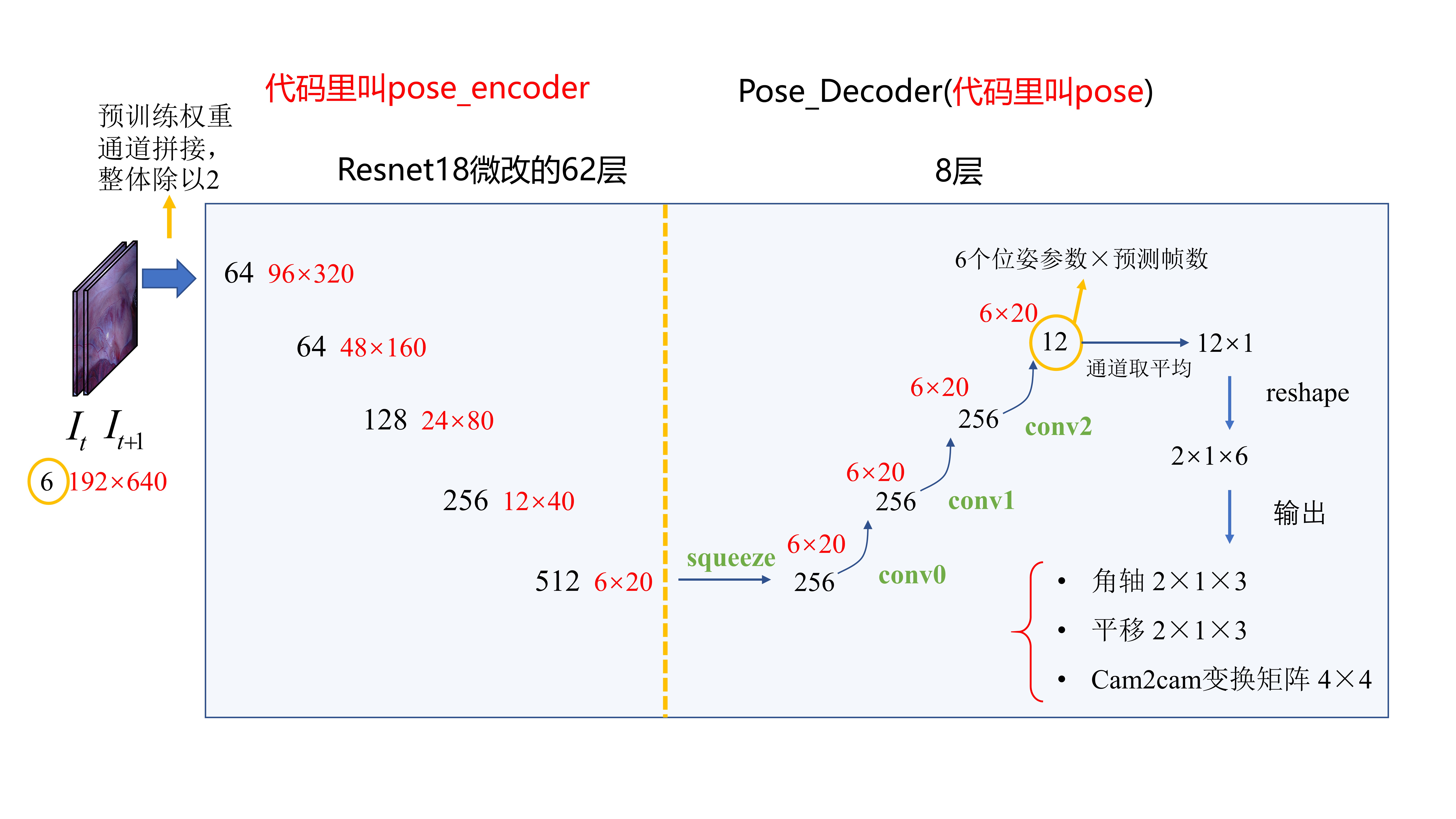 Monodepth2 Code笔记_backprojectdepth-CSDN博客
