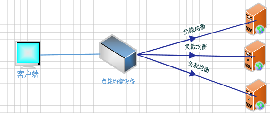 SpringCloud Load Balancing RESTTTemplate with @loadbalanced - Programmer Sought