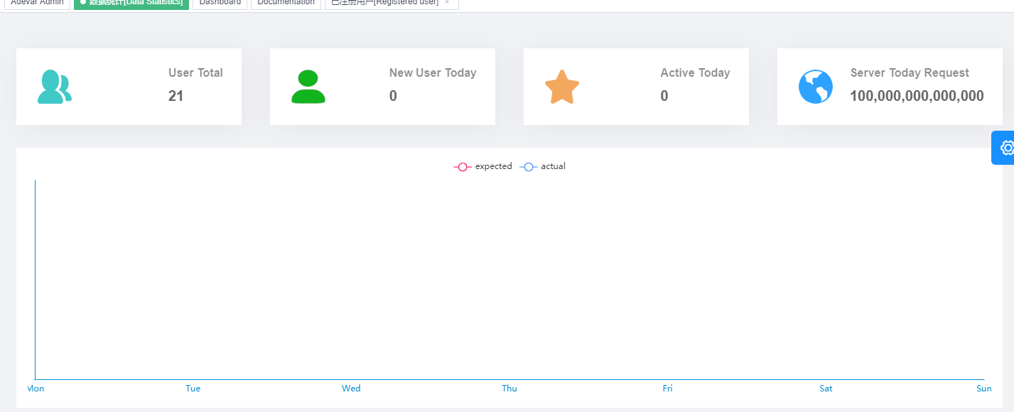 vueelementadmin学习日记（四）四项选项卡PanelGroup的使用-CSDN博客