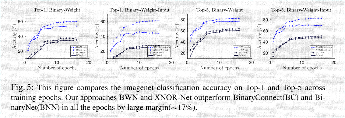 【模型压缩】XNOR-Net: ImageNet Classification Using Binary Convolutional Neural Networks论文理解+pytorch代码 ...