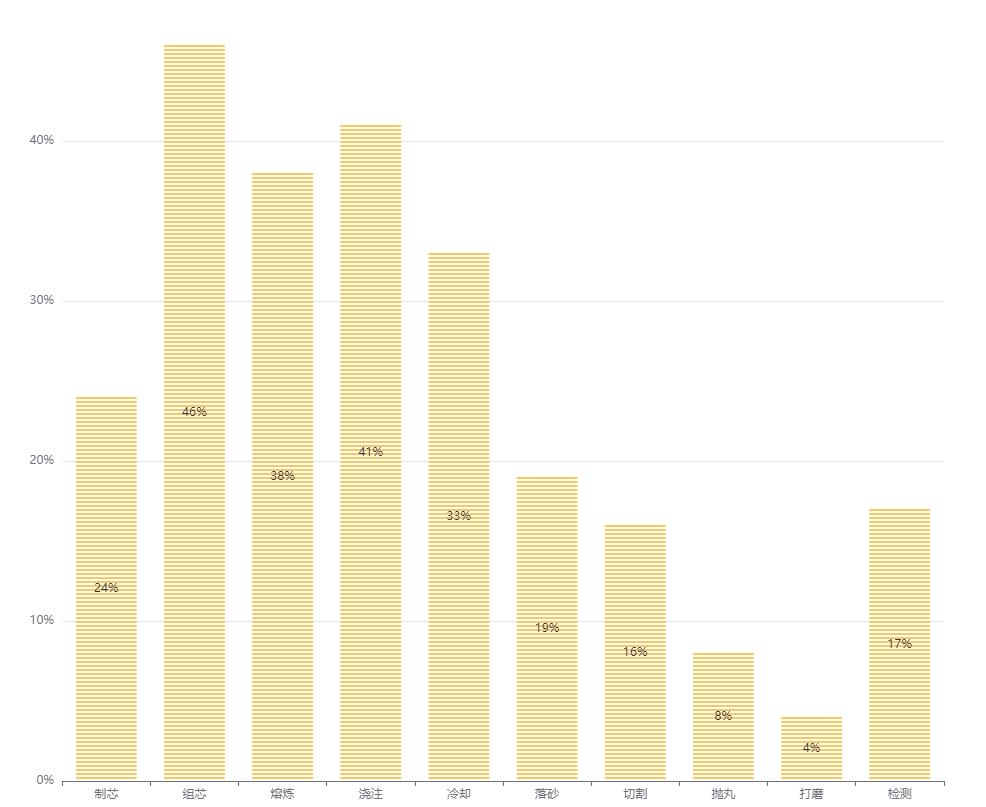 echarts贴花特性解析_echarts aria-CSDN博客