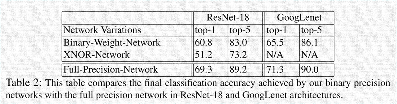 【模型压缩】XNOR-Net: ImageNet Classification Using Binary Convolutional Neural Networks论文理解+pytorch代码 ...