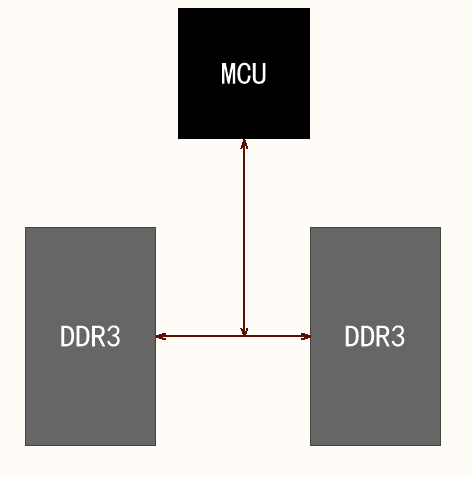 DDR存储器_ddr dm0-CSDN博客