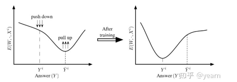 基于能量的模型_energy-based model-CSDN博客