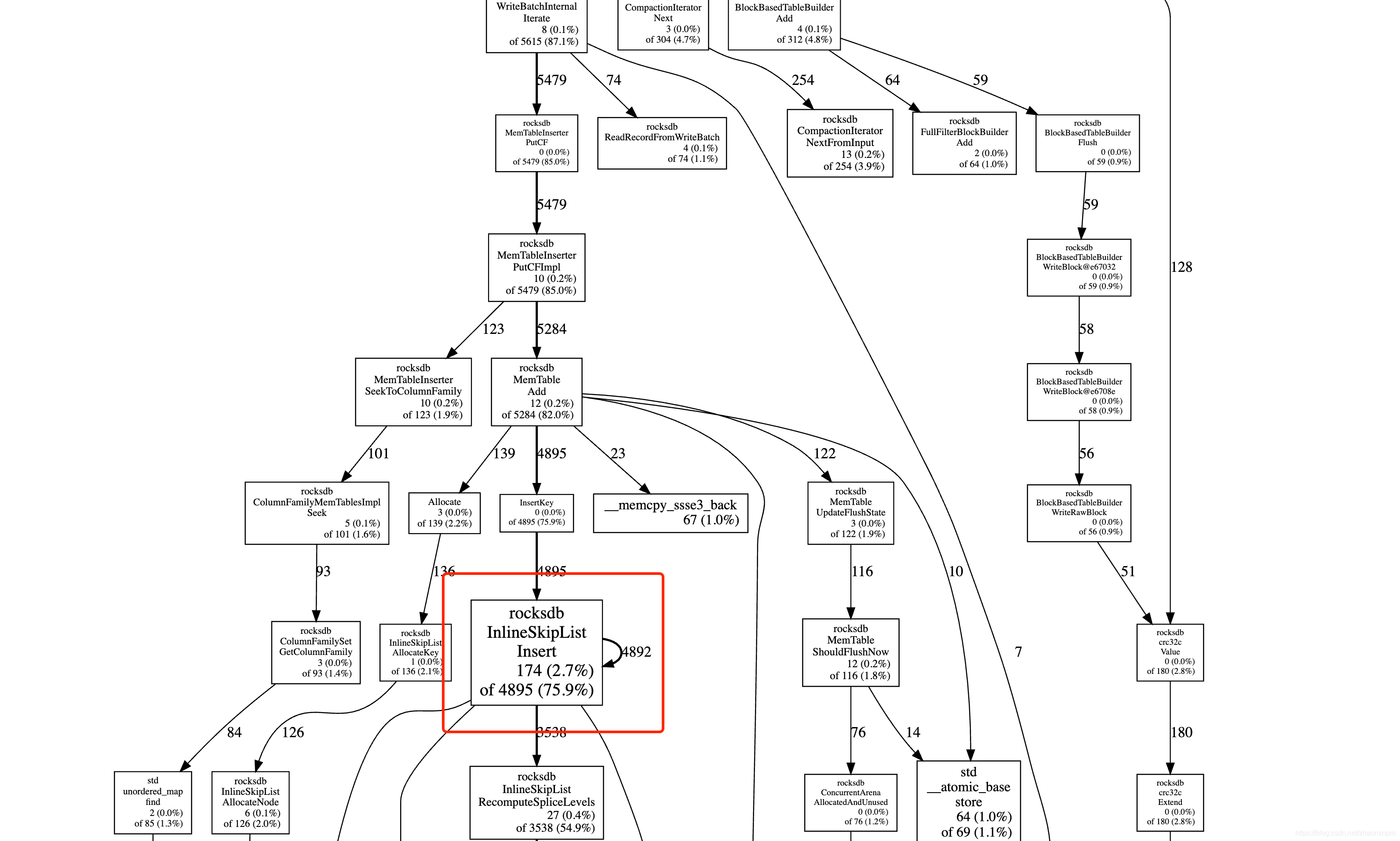 如何分析一段代码的性能:内存占用,cpu占用和执行时间c如何根据代码计算他运行起来所占的内存 Csdn博客