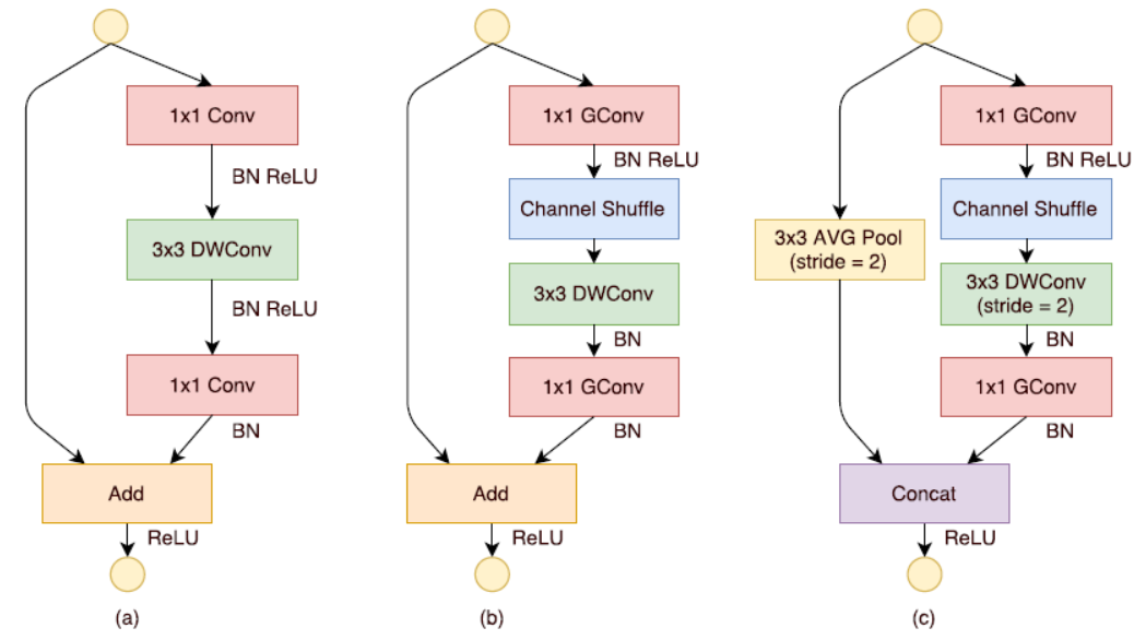 CNN：经典Backbone和Block_cnn backbone-CSDN博客
