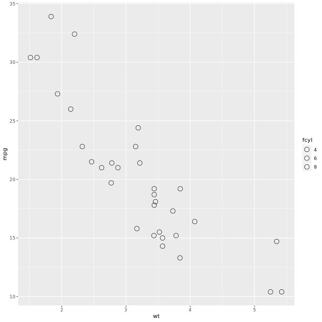 23. Introduction to Data Visualization with ggplot2_datacamp答案 introduction to data ...