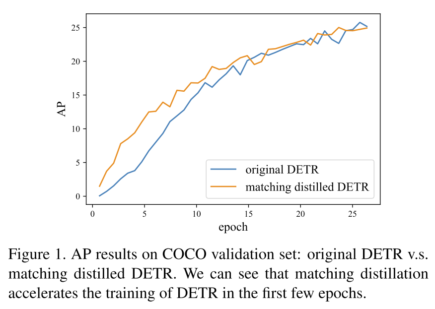 Rethinking Transformer-based Set Prediction for Object Detection——DETR收敛慢的原因分析-CSDN博客