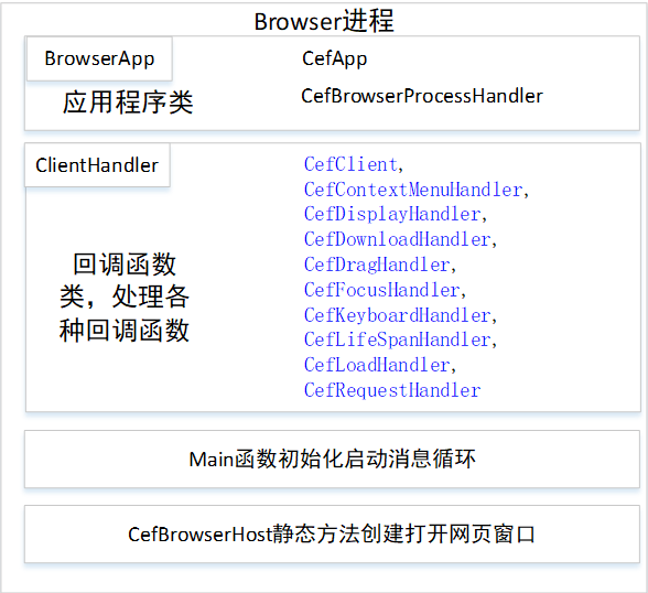 cefpython3的使用、js交互-CSDN博客
