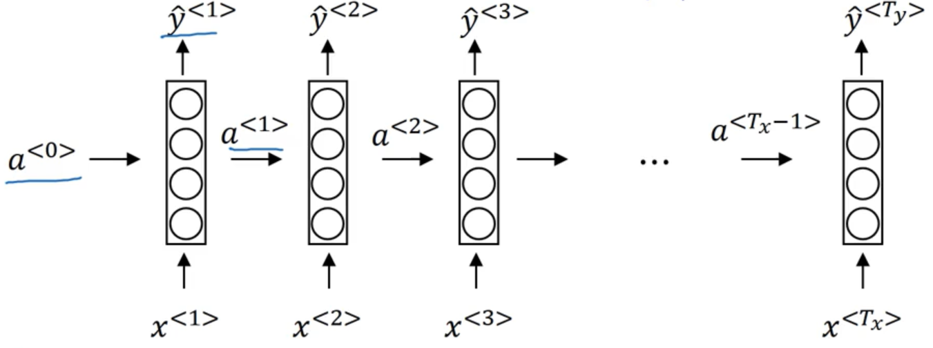 NLP-RNN_rnn nlp-CSDN博客