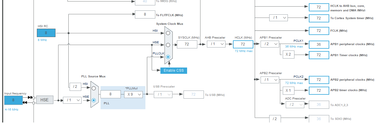 STM32_HAL库_CubeMx实现STM32F1五个串口通信（单字节中断接收）_stm32cubemx stm32f1 多串口-CSDN博客