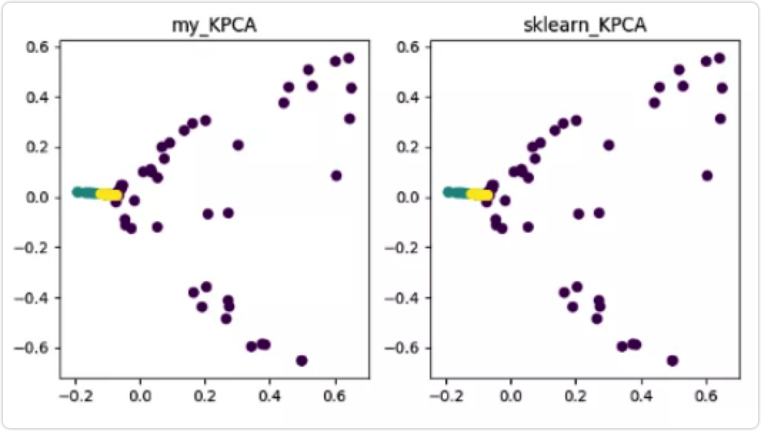 降维算法总结（超全！附代码）-CSDN博客
