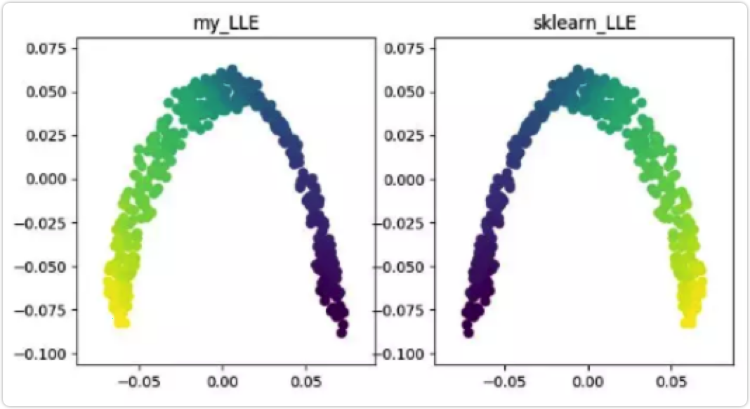 降维算法总结（超全！附代码）-CSDN博客