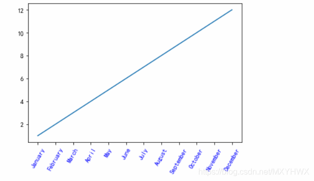 Python Matplotlib绘图设置坐标轴刻度、文本plot 修改纵坐标轴精度 Csdn博客