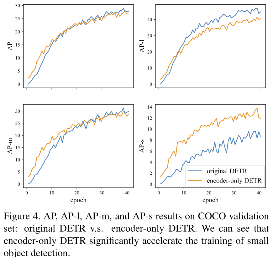 Rethinking Transformer-based Set Prediction for Object Detection——DETR收敛慢的原因分析-CSDN博客
