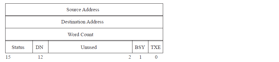 UVM寄存器模型(二) —— ralf文件语法格式-CSDN博客