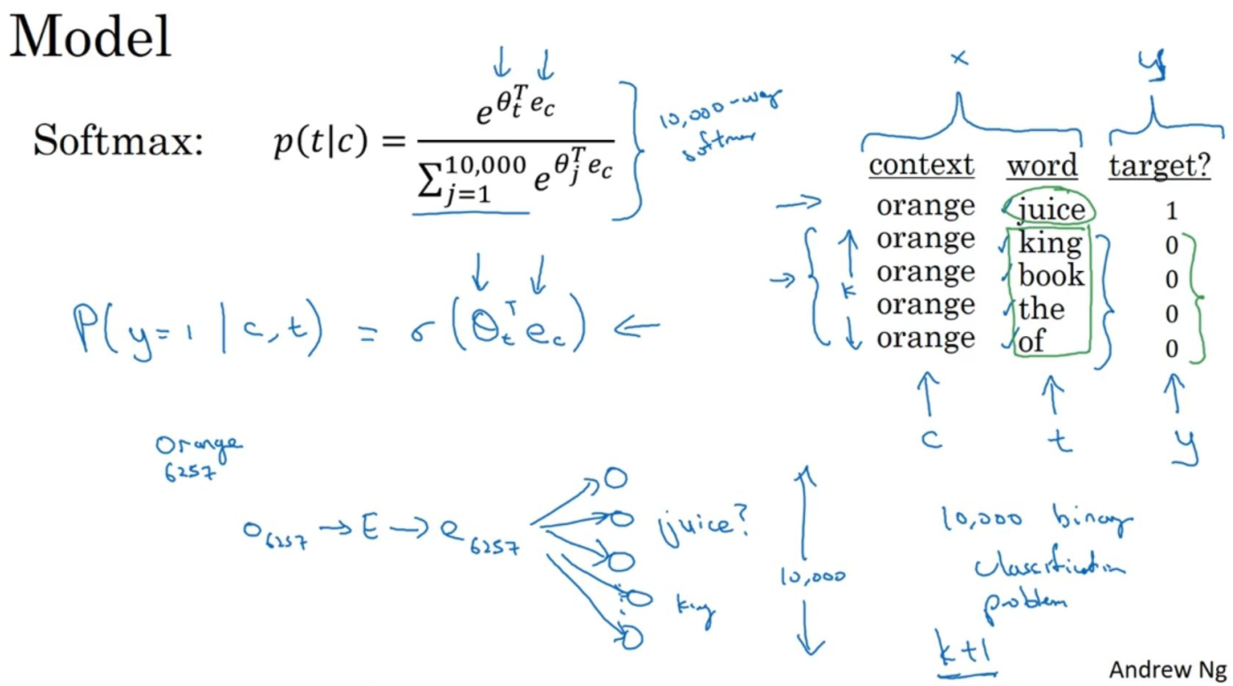 负采样（Negative Sampling）-CSDN博客