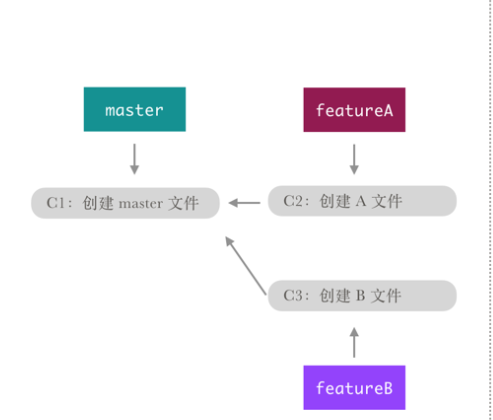 (4) Git冲突解决_hbuilder git 冲突-CSDN博客