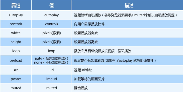 Html5css3 Csdn博客 