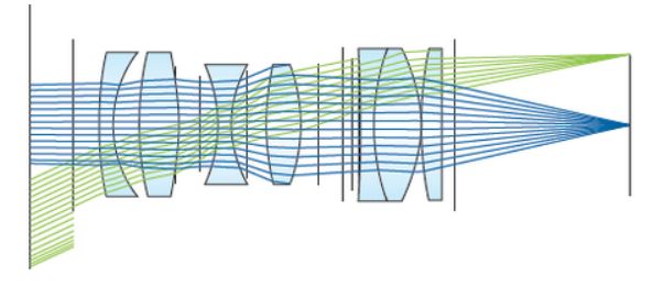 ISP——LSC(Lens Shading Correction)-CSDN博客