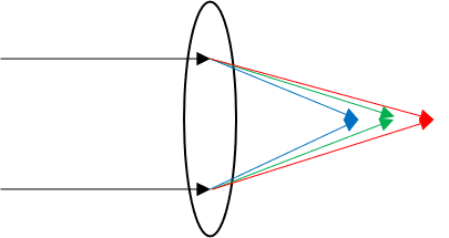 ISP——LSC(Lens Shading Correction)-CSDN博客