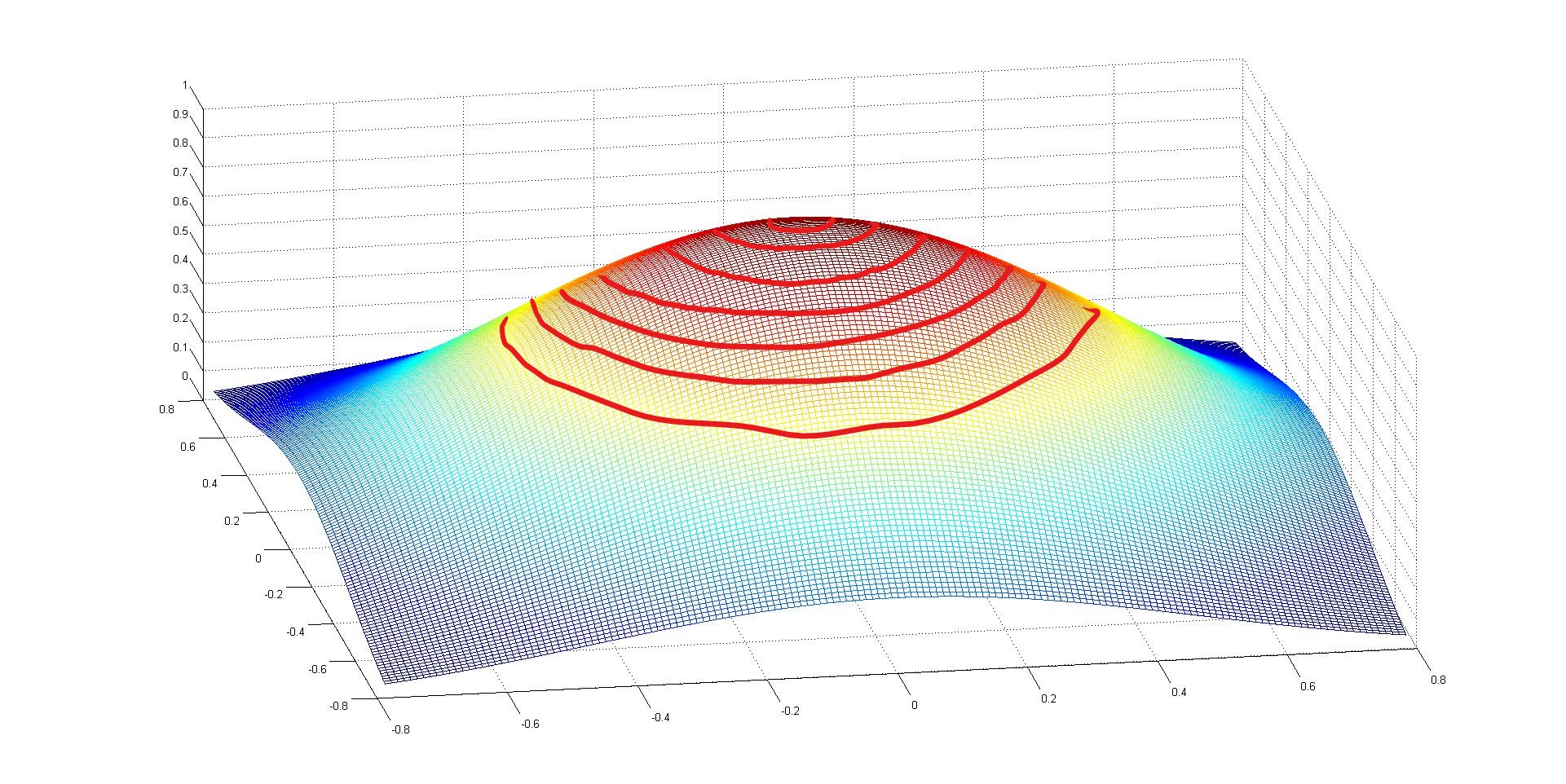 ISP——LSC(Lens Shading Correction)-CSDN博客