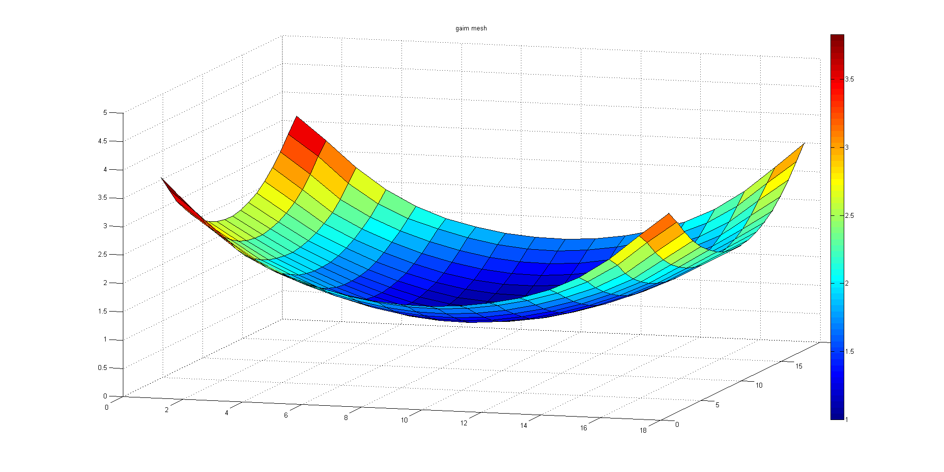 ISP——LSC(Lens Shading Correction)-CSDN博客