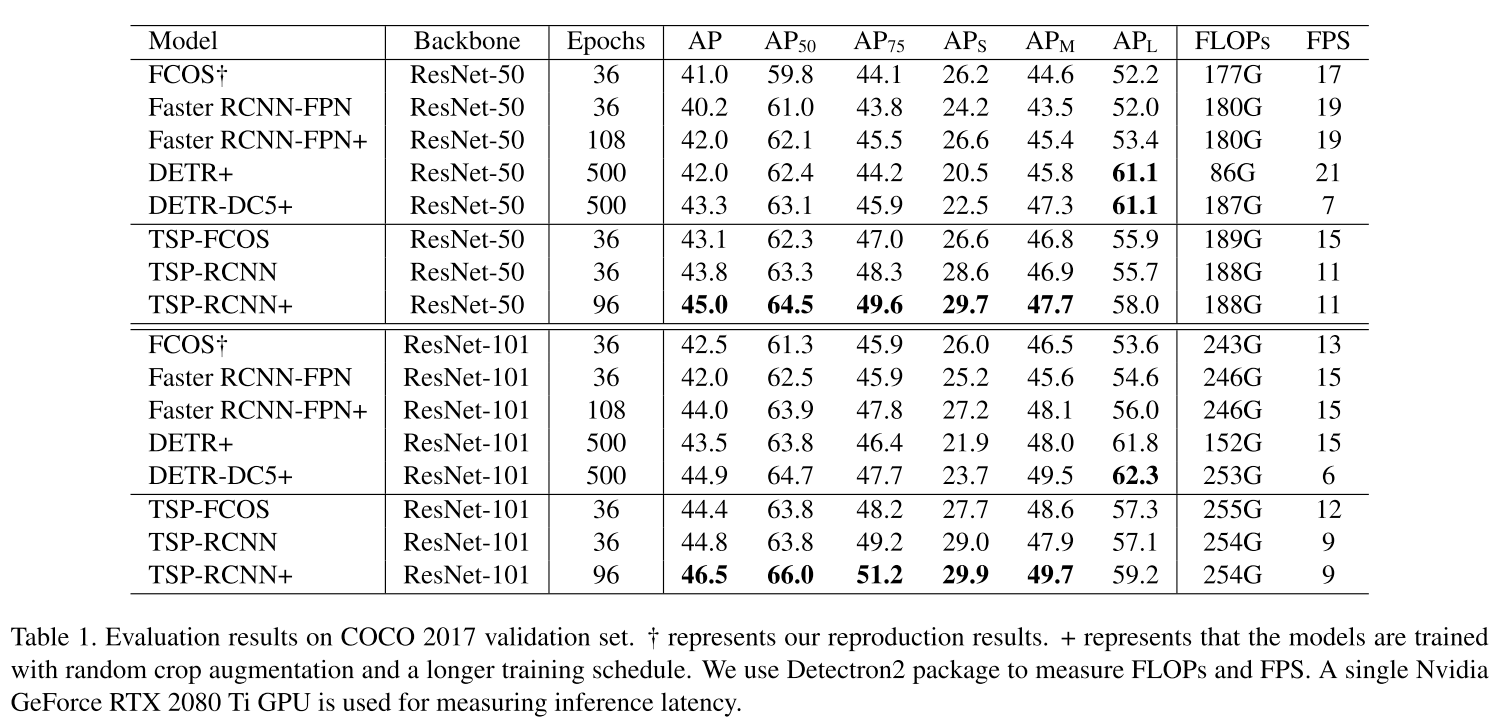 Rethinking Transformer-based Set Prediction for Object Detection——DETR收敛慢的原因分析-CSDN博客