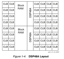 FPGA 乘法器 (DSP48)总结-CSDN博客