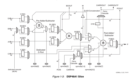 FPGA 乘法器 (DSP48)总结-CSDN博客