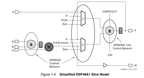 FPGA 乘法器 (DSP48)总结-CSDN博客