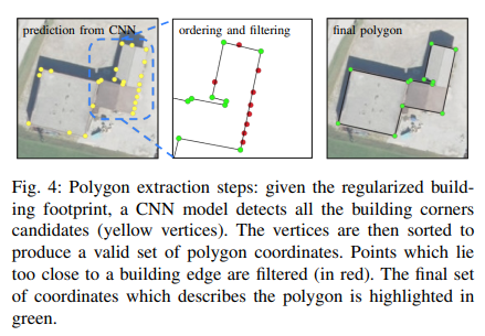 笔记——Machine-learned Regularization and Polygonizationof Building Segmentation Masks 翻译文本 ...
