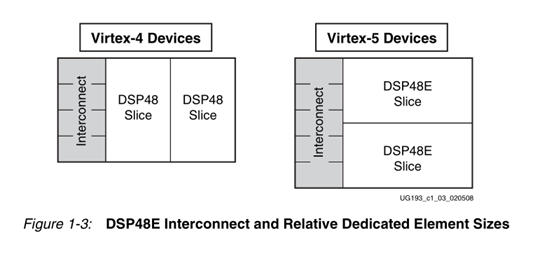 FPGA 乘法器 (DSP48)总结-CSDN博客