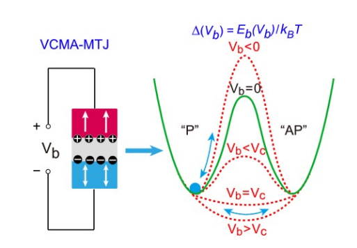 MRAM学习笔记——1.VCMA介绍-CSDN博客