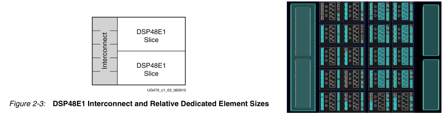 FPGA 乘法器 (DSP48)总结-CSDN博客