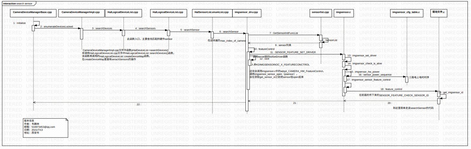 Android Q 之MTK代码分析（二）--Camera Hal3 Search Sensor_hidlcameradevicesession-CSDN博客