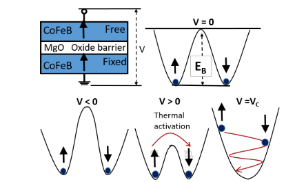 MRAM学习笔记——1.VCMA介绍-CSDN博客