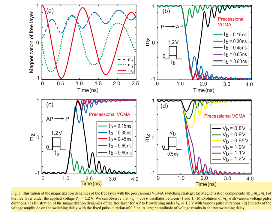 MRAM学习笔记——1.VCMA介绍-CSDN博客