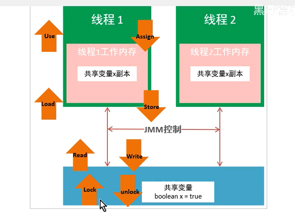FFBM - Programmer Sought
