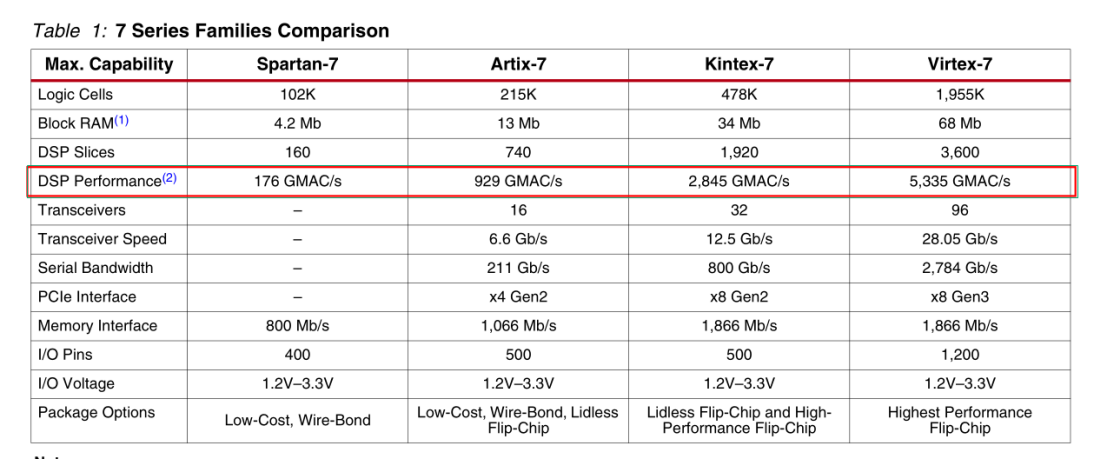 FPGA 乘法器 (DSP48)总结-CSDN博客