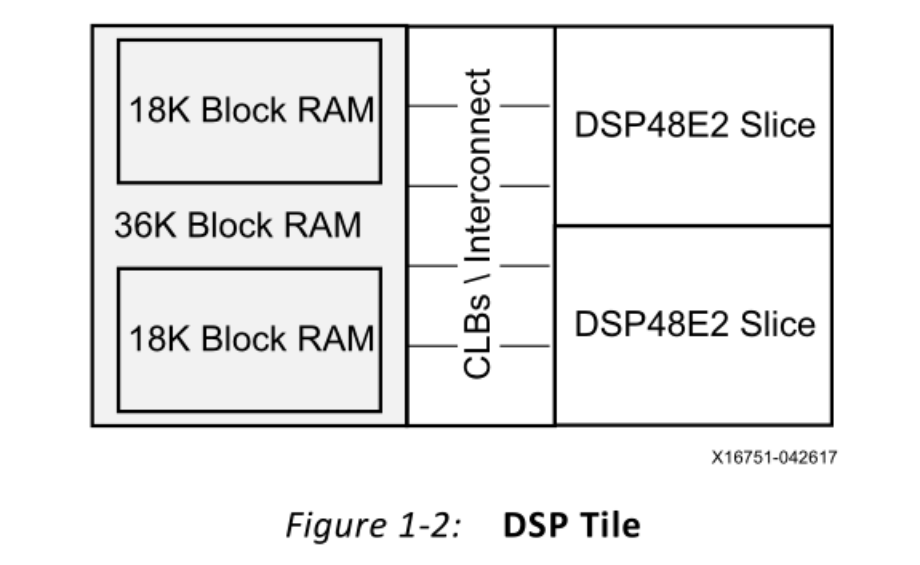 FPGA 乘法器 (DSP48)总结-CSDN博客