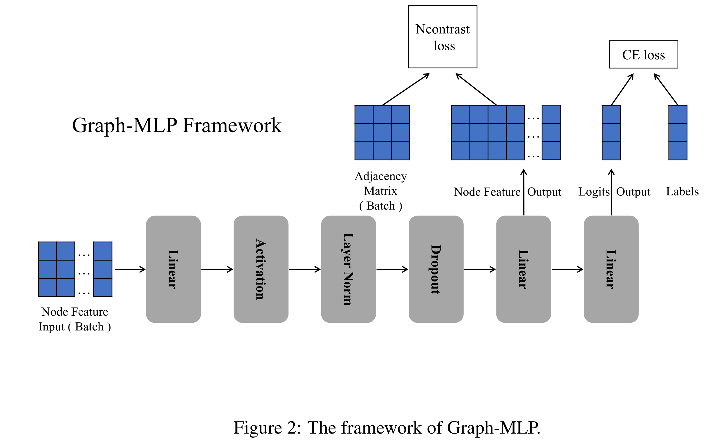 Graph-MLP_graphmlp-CSDN博客